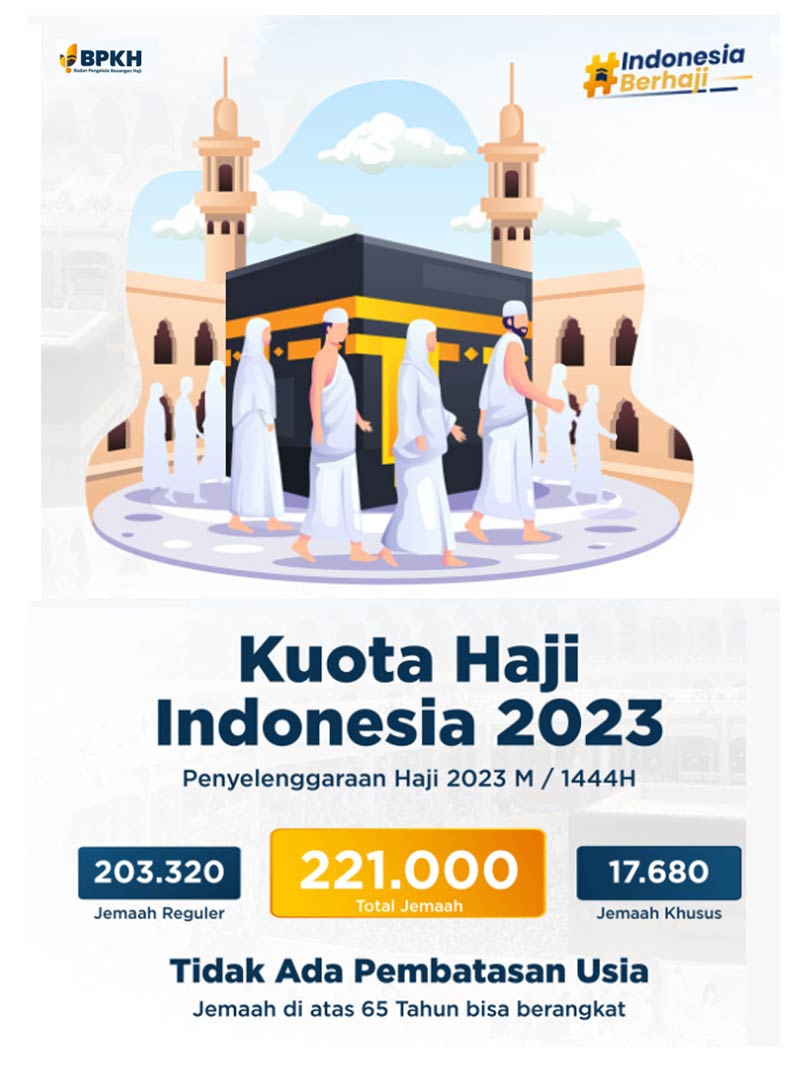 Haji Plus 2023, Biaya Paket Haji Khusus New Normal
